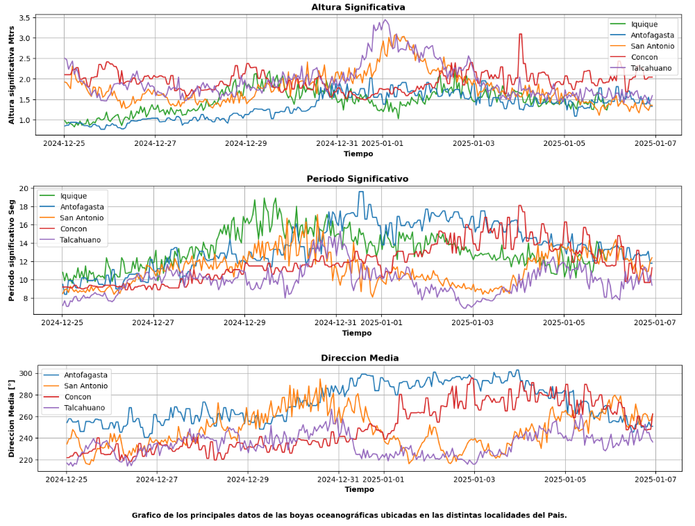 Shoa :: Más Noticias